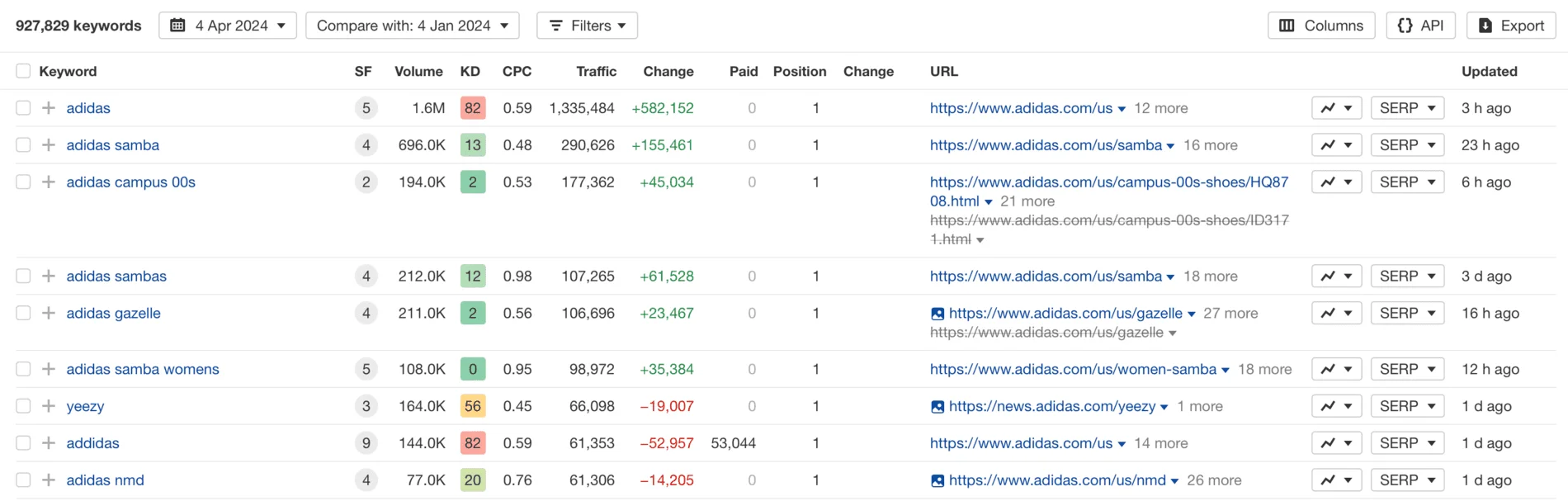 How to Measure & Increase Online Visibility? | Brand24