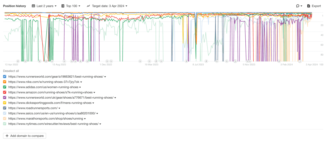 How to Measure & Increase Online Visibility? | Brand24