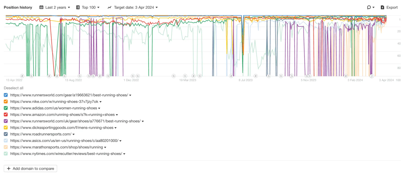 How to Measure & Increase Online Visibility? | Brand24