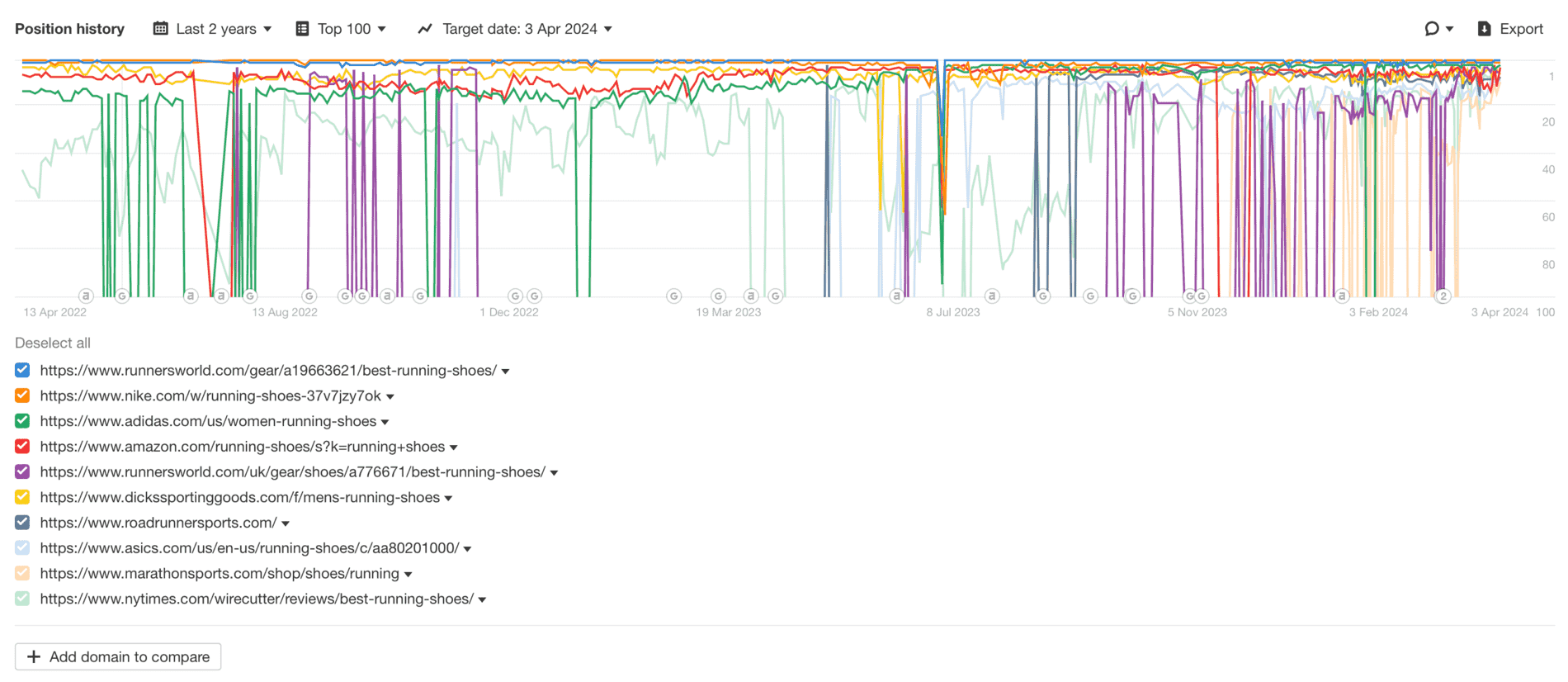 How to Measure & Increase Online Visibility? | Brand24