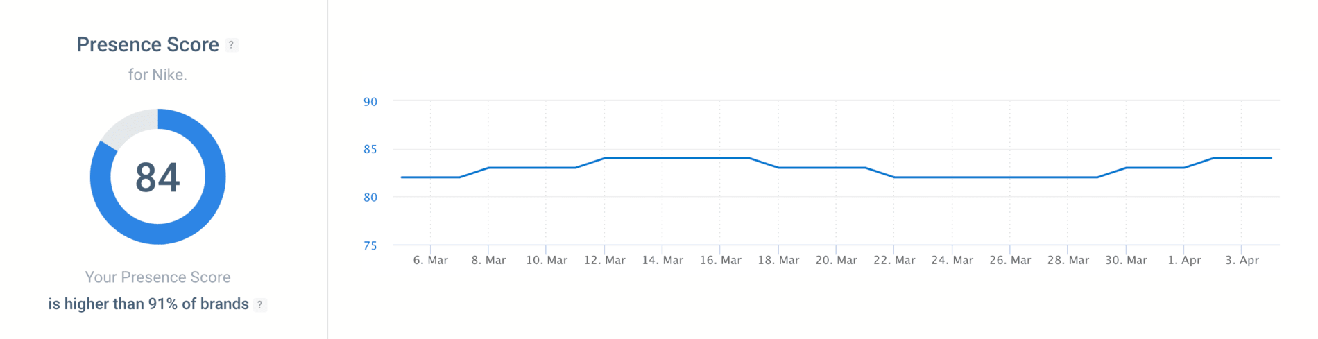 How to Measure & Increase Online Visibility? | Brand24