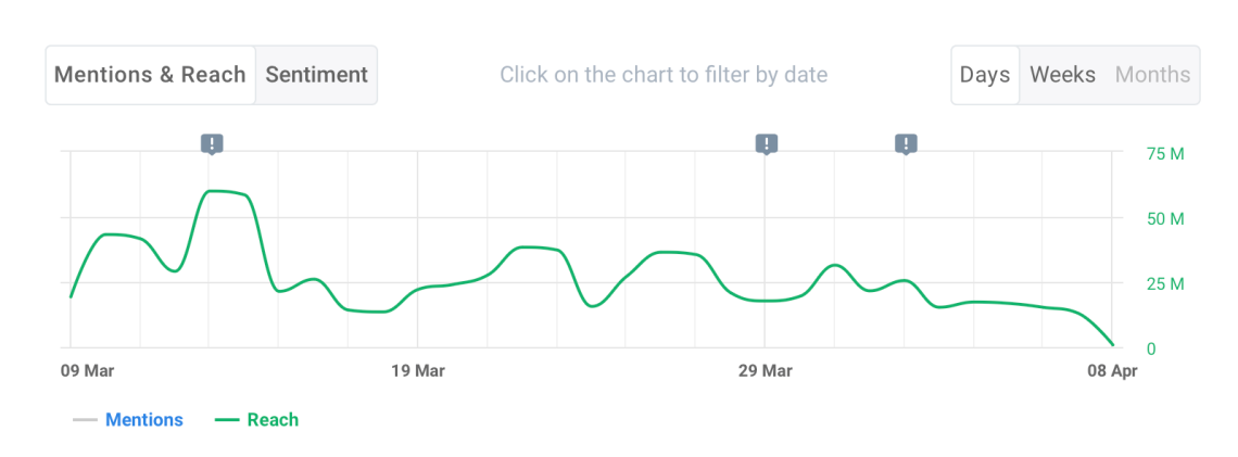 How to Measure & Increase Online Visibility? | Brand24