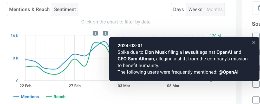 12 Key TikTok Metrics You Should Track in 2026 | Brand24
