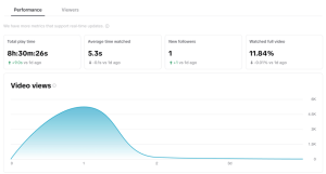 12 Key TikTok Metrics You Should Track in 2026 | Brand24