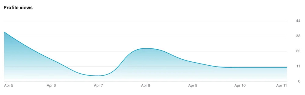 12 Key TikTok Metrics You Should Track in 2026 | Brand24