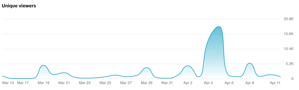 12 Key TikTok Metrics You Should Track in 2025 | Brand24