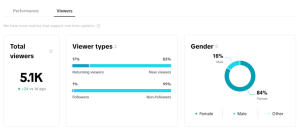 12 Key TikTok Metrics You Should Track in 2025 | Brand24