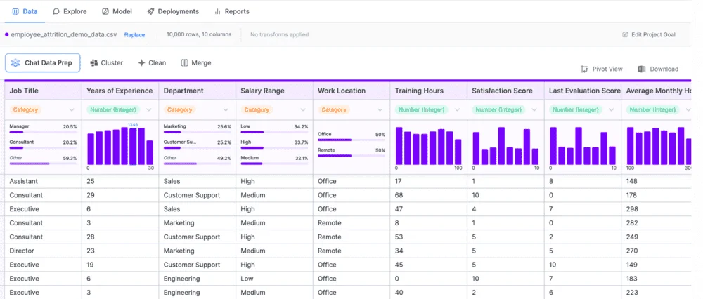 Top 6 AI Analytics Tools for Your Business [2025]