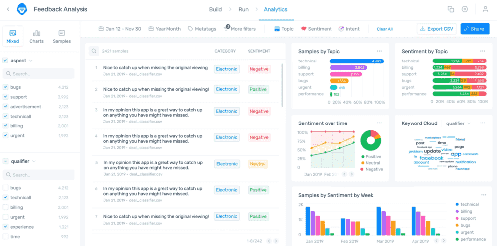 Top 10 AI Analytics Tools for Your Business [2025]