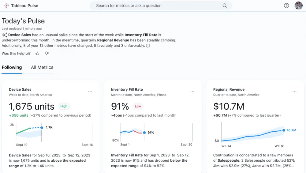 Top 6 Ai Analytics Tools For Your Business 2025