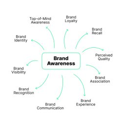 9 Steps to Strong Brand Awareness Strategy [2025] | Brand24