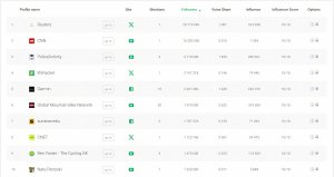 Guide to Brand Monitoring + TOOLS [2025 update] | Brand24