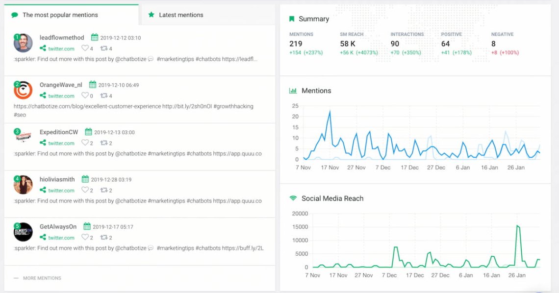 Guide to Brand Monitoring + TOOLS [2025 update] | Brand24
