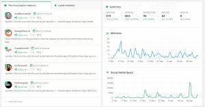 Guide to Brand Monitoring + TOOLS [2025 update] | Brand24