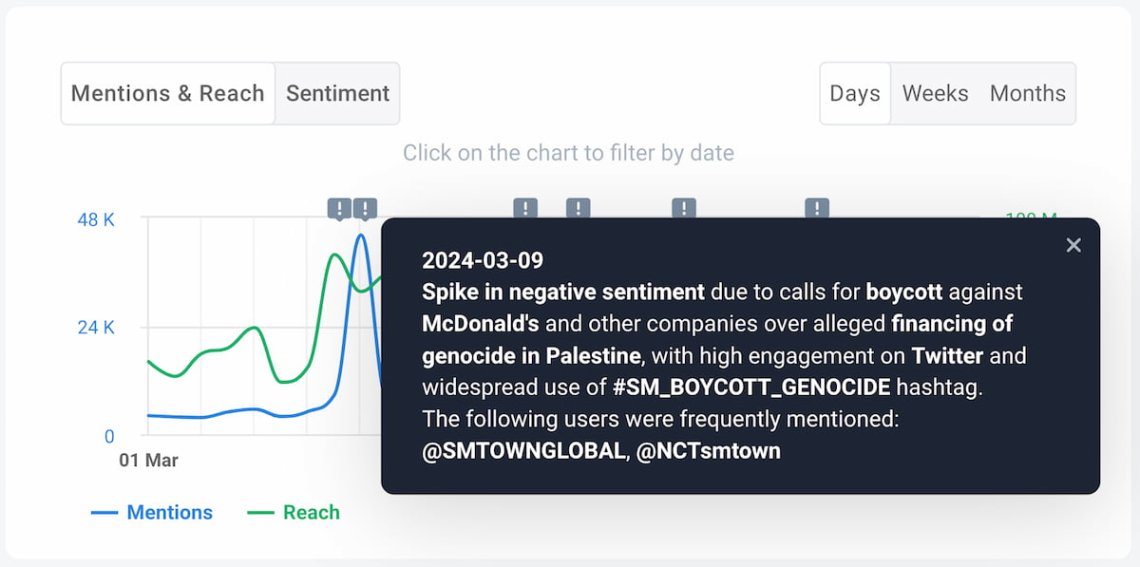 The 7 Best Brand Protection Software to Use in 2026 | Brand24