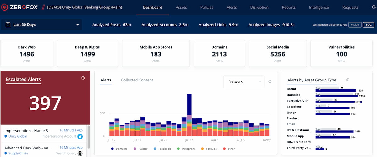 The 7 Best Brand Protection Software to Use in 2026 | Brand24