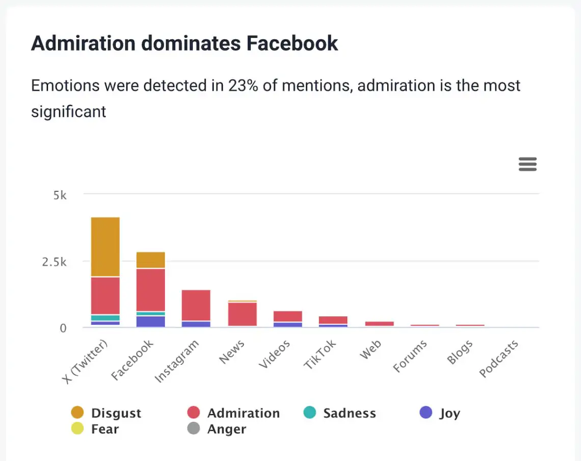 Brand Reputation: Strategy and Tips Guide for 2024 | Brand24