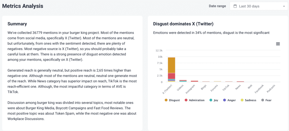 Top Competitor Analysis Tools: Fast Food Giants Case Study