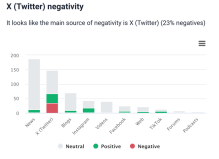 Digital Reputation: Strategy, Definition and Tips [Guide for 2025 ...