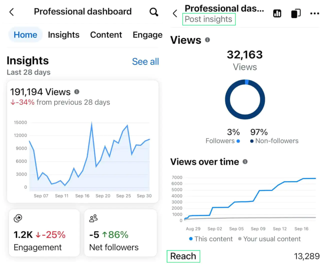 Social Media Reach: How to Measure & Improve It in 2026? | Brand24
