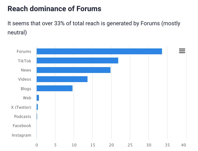 How to Track News Mentions? [2026] | Brand24