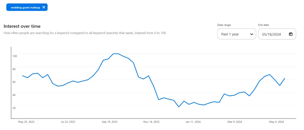 What are the Best Pinterest Keywords to Use in October 2025? [List ...