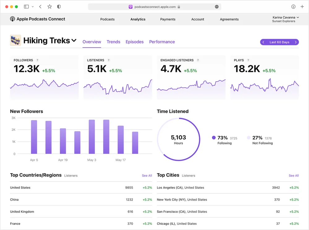 9 Key Podcast Metrics You Should Track in 2025 | Brand24