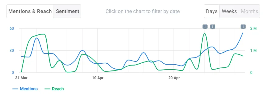 9 métricas clave de podcasts que debes seguir en 2026 | Brand24