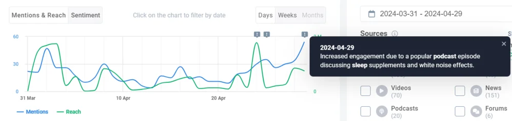 9 Key Podcast Metrics You Should Track in 2025 | Brand24