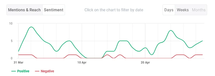9 métricas clave de podcasts que debes seguir en 2026 | Brand24