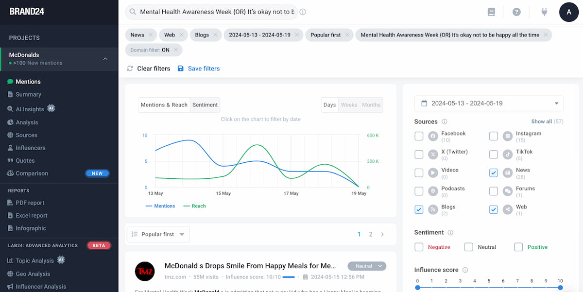 How to Measure PR Performance? [2025] | Brand24