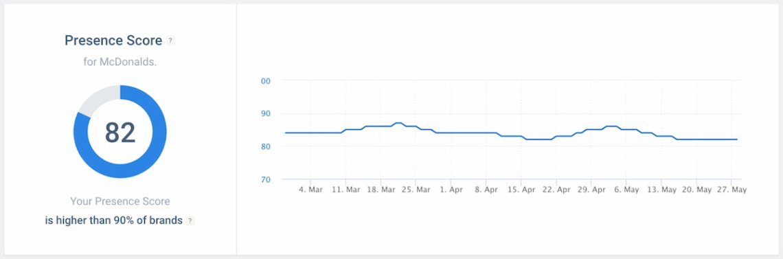 How to Measure PR Performance? [2025] | Brand24