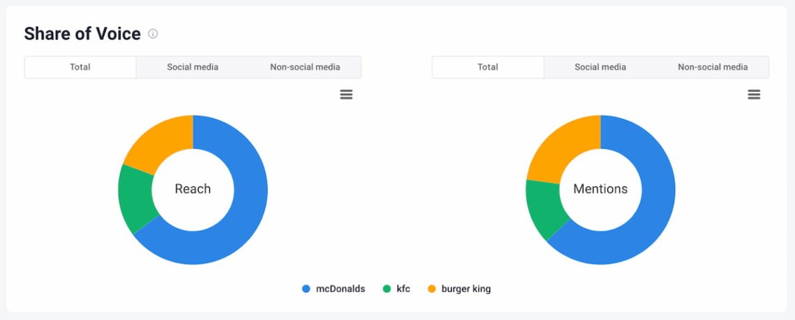 How to Measure PR Performance? [2025] | Brand24
