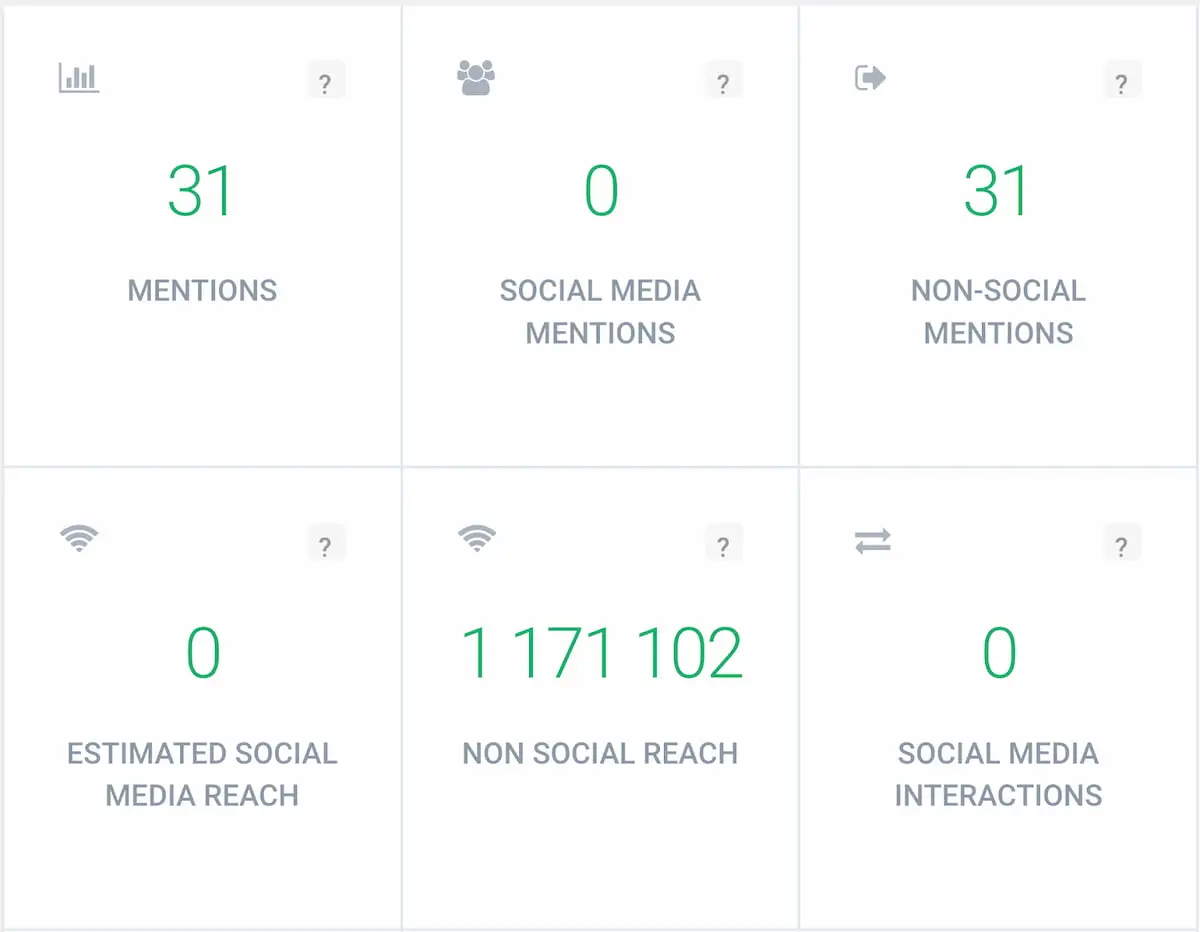 How to Measure PR Performance? [2025] | Brand24
