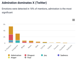 How to Measure Product Performance? [2026] | Brand24