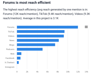 How to Measure Product Performance? [2026] | Brand24