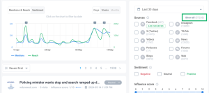How to Measure Product Performance? [2026] | Brand24
