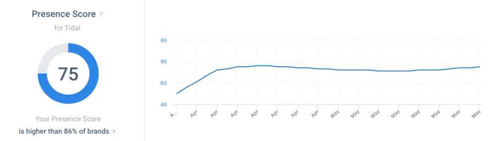 How to Measure Product Performance? [2025] | Brand24