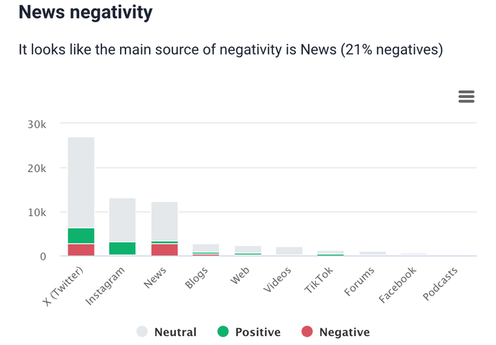 How to Measure Product Performance? [2026] | Brand24