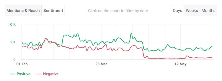 How to Master AI-powered Sentiment Analysis in 2025? | Brand24