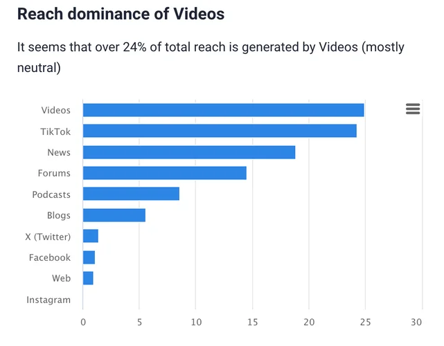 How to Measure Social Media Performance? [2025] | Brand24