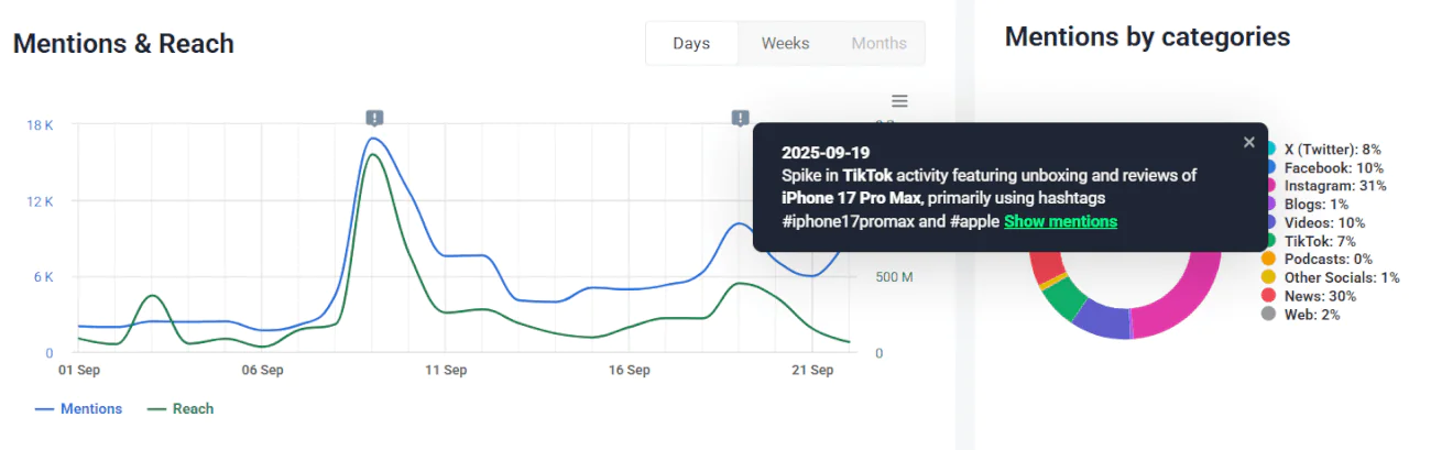 Social Media Reach: How to Measure & Improve It in 2026? | Brand24