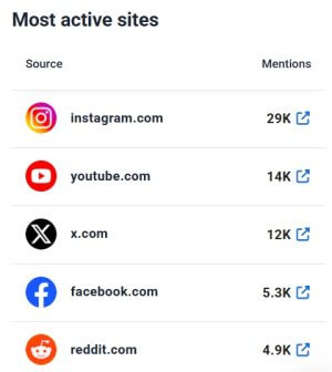 Social Media Reach: How to Measure & Improve It in 2026? | Brand24