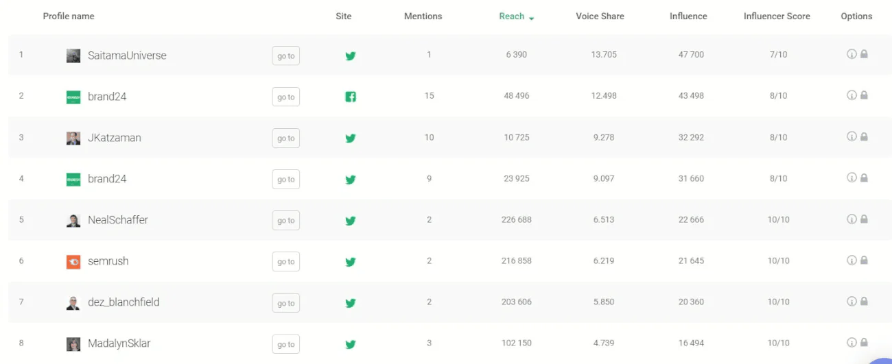 How to Find Trending Hashtags on X (Twitter) in October 2025? [+List ...
