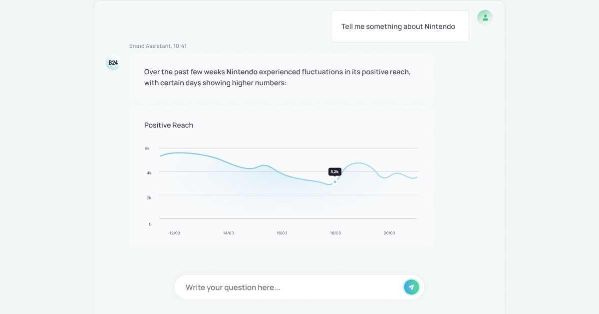 [NEW FEATURE] AI-driven Brand Assistant | Brand24