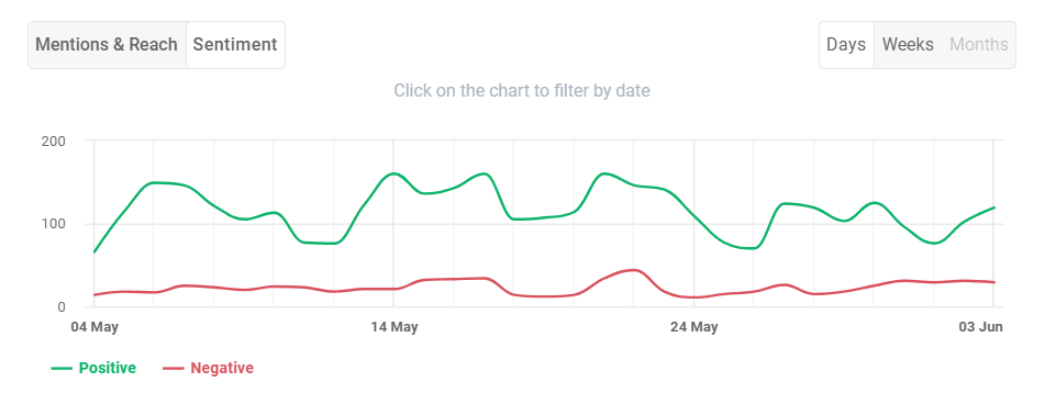 The 11 Best Business Analytics Tools For Data Driven Decisions