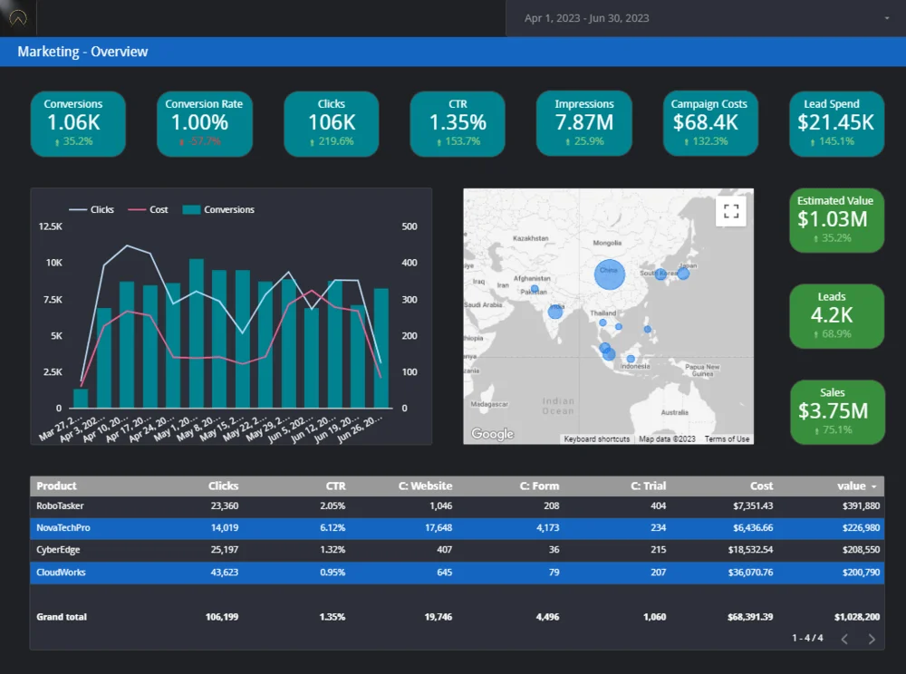 The 11 Best Business Analytics Tools in 2025