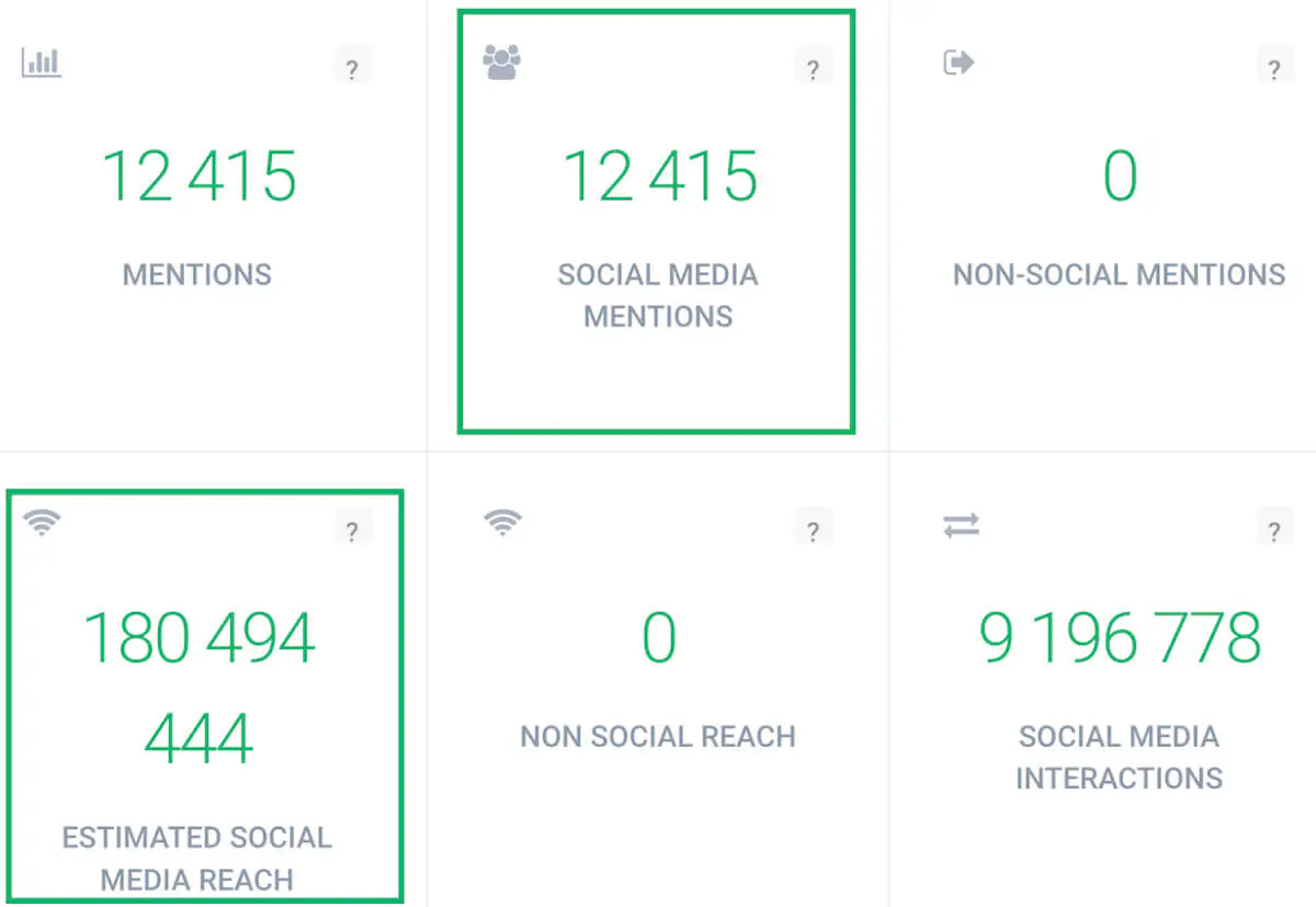 How to Measure and Increase Facebook Visibility? [2025 Guide] | Brand24