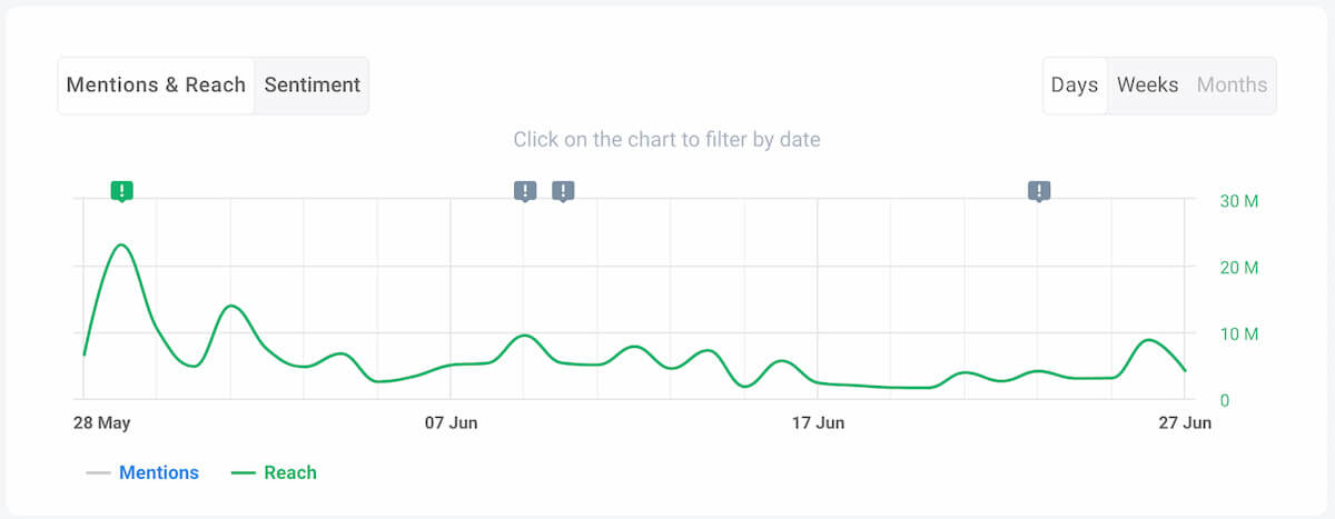 How to Measure and Increase Facebook Visibility? [2025 Guide] | Brand24