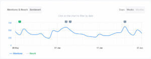 How to Measure and Increase Facebook Visibility? [2026 Guide] | Brand24